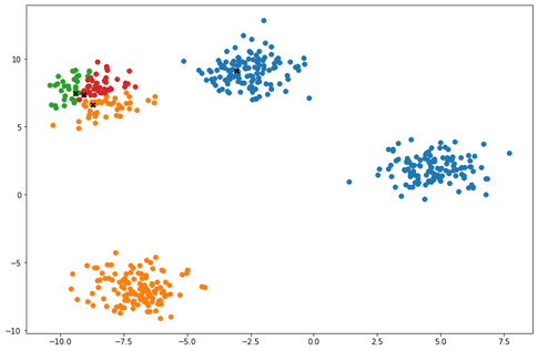 Machine Learning From Scratch II