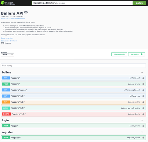 Django API Documentation with Swagger UI